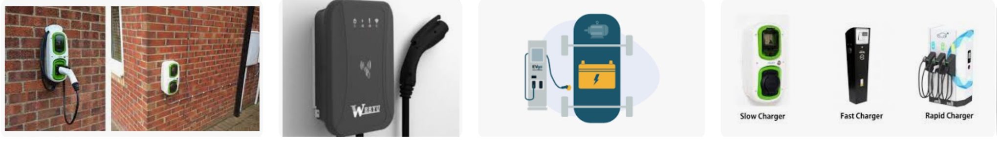 All You Want to Know about Slow EV Charger - ChargersGO