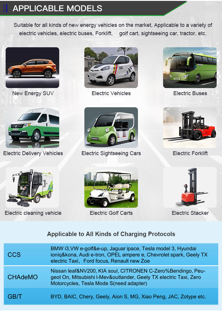 All You Want to Know about Slow EV Charger - ChargersGO